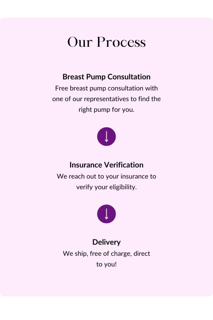 Breast Pump Through Insurance > Milk Moms